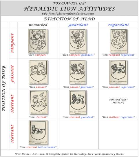 Heraldic Lion Positions [Illustrated List & Meanings]