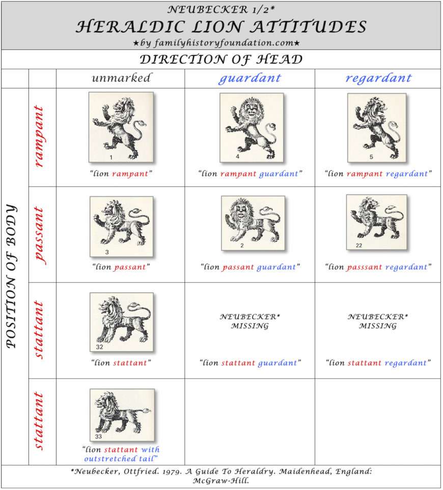 Heraldic Lion Positions [Illustrated List & Meanings]