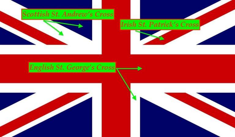 The Union Jack Flag: Complete History of Britain's Iconic Symbol - FHF