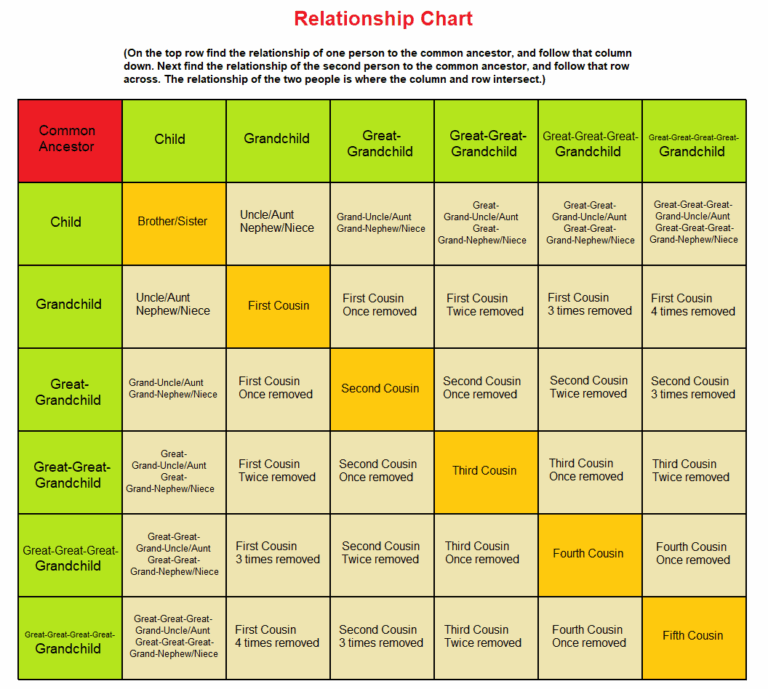 Once Removed Cousin Chart: The 1 Comprehensive Guide You Need
