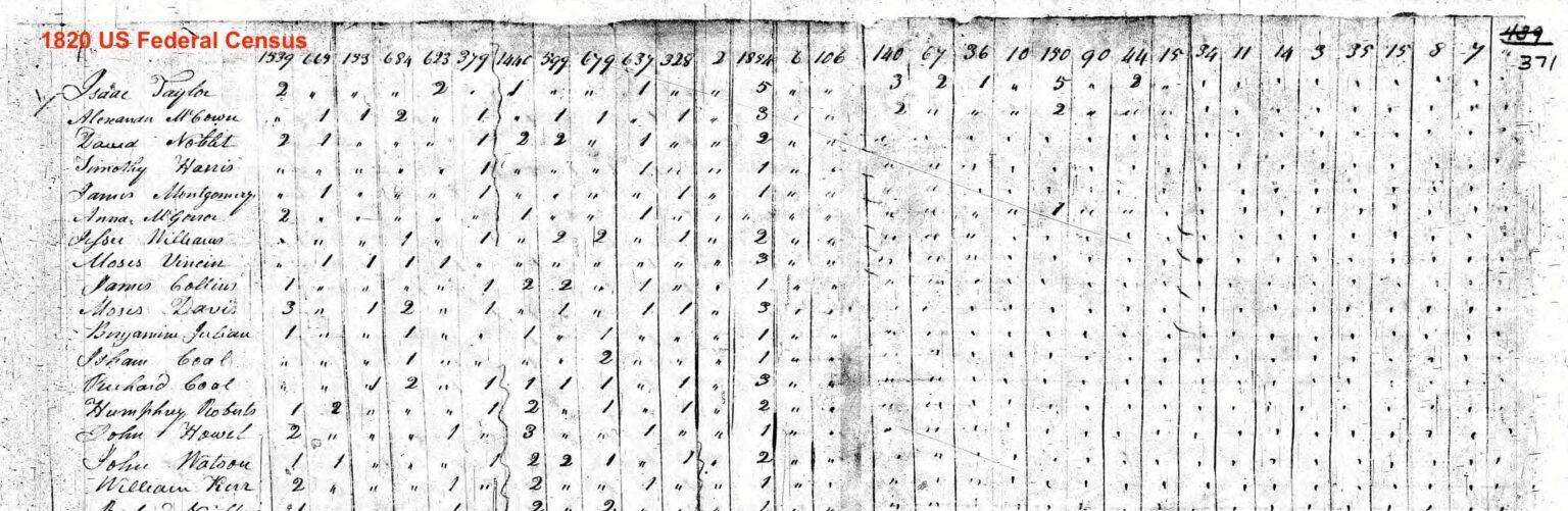 1820 Census: How to Search America's First Occupation & Industry Records